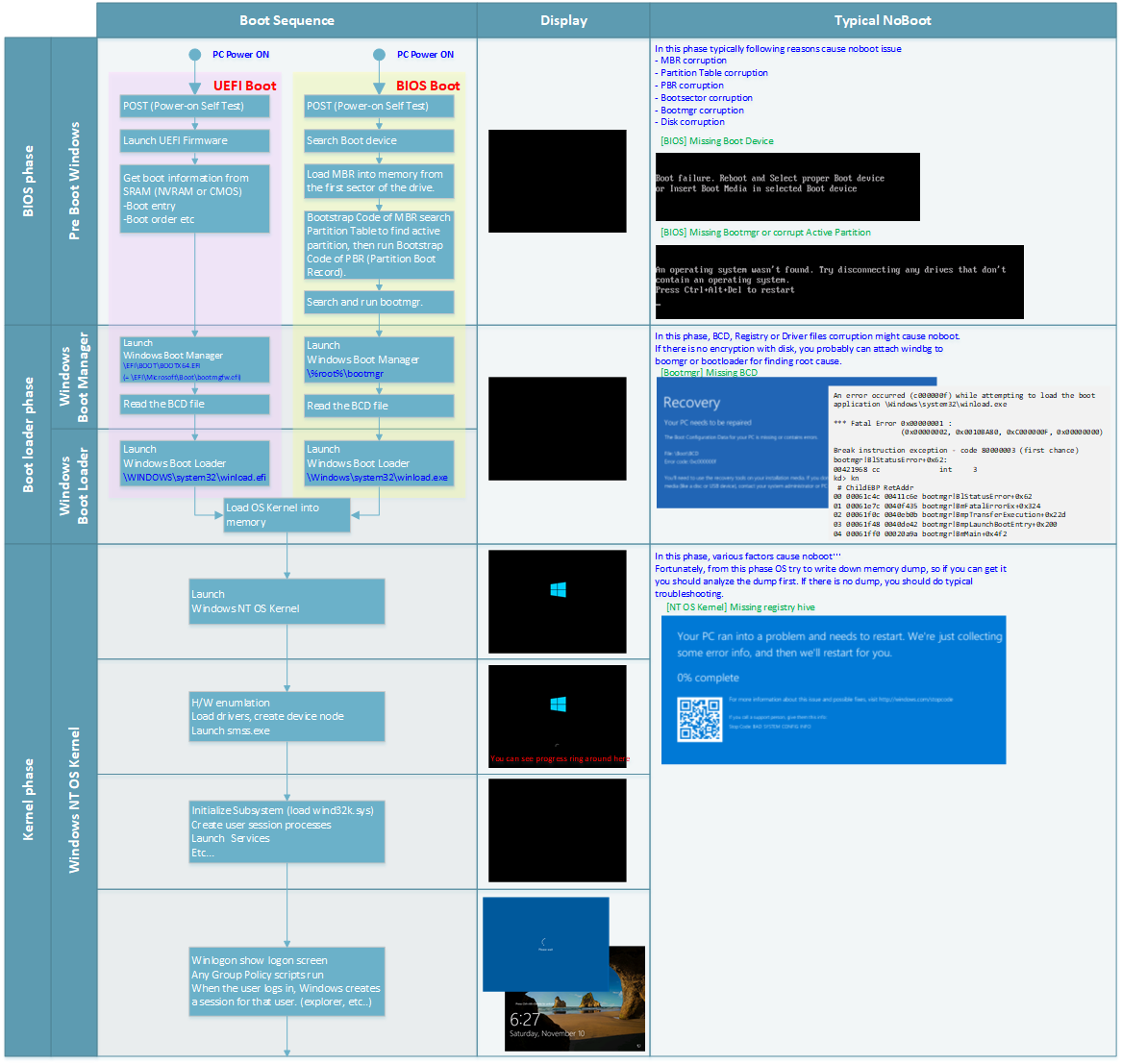 Boot Process In Windows 10 Boot Process In Windows 10