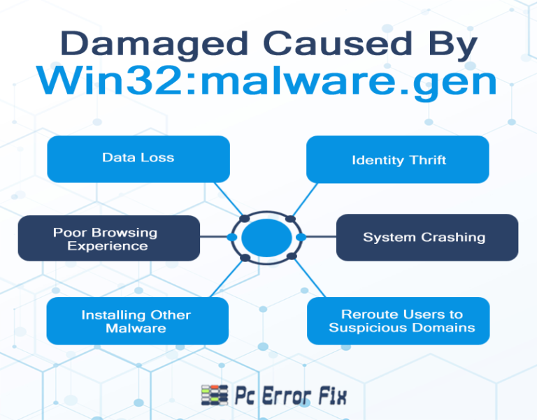 Win32:Malware.gen Removal Guide [Explained & Fixed]